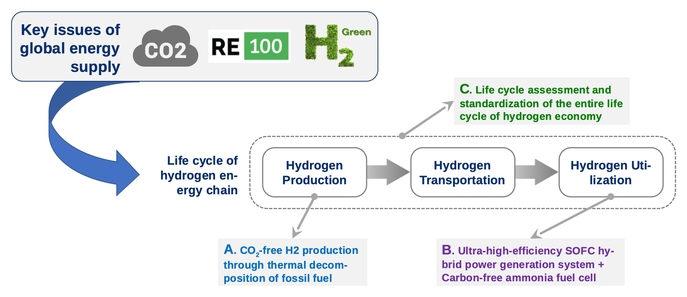 Research at HERO Lab.